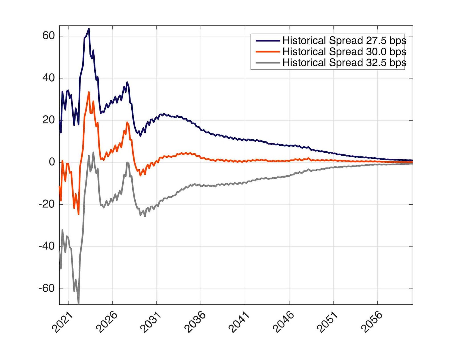 muRisQ Advisory: LIBOR Fallback Transformers - historical spread impact ...