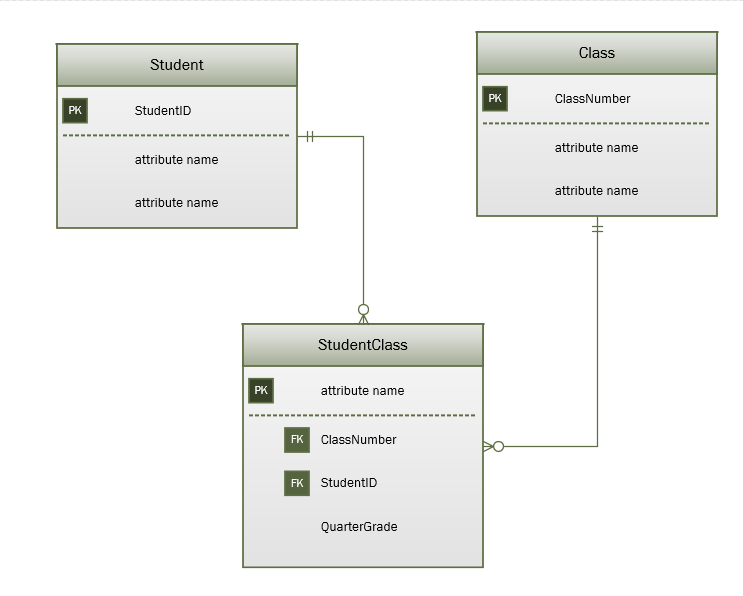 ITC Resources: Process and Diagram