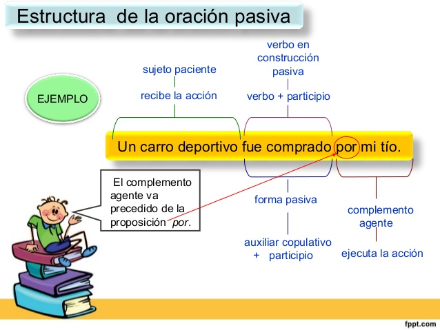 COLE SAN MIGUEL 6º PRIMARIA: Oraciones activas y Oraciones pasivas