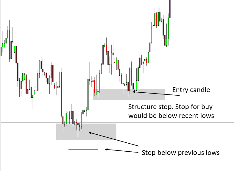 Decisive Trading: Stop Losses When Trading - Different Types and ...