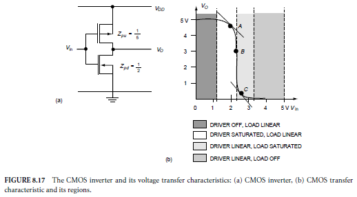 CMOS INVERTERS BASIC AND TUTORIALS | BASIC ELECTRONICS PROJECTS AND ...