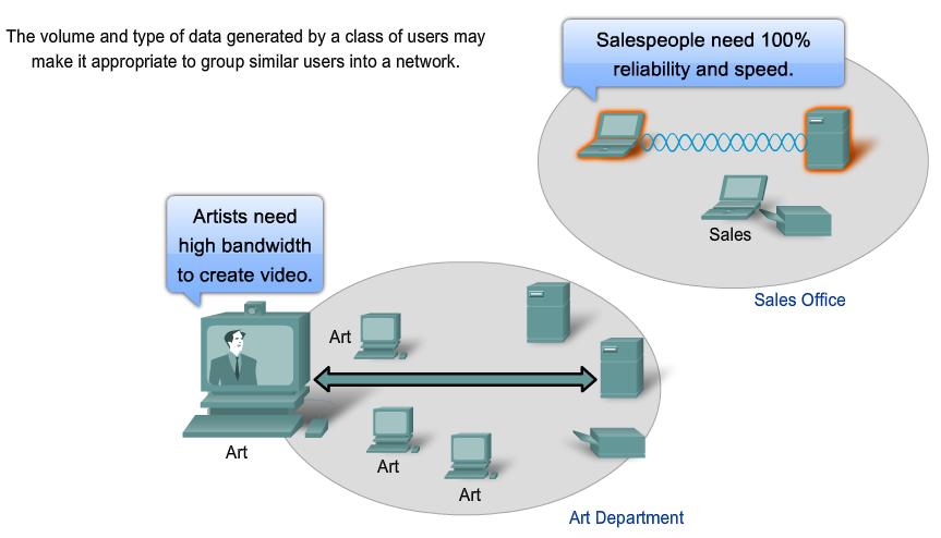 IT Cebu Administrator: OSI Network Layer
