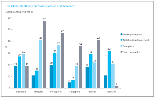 Smartphones and Tablets: Social Impacts