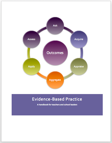Evidencebased Practice Is A Process Texas Institute For News: Evidence ...