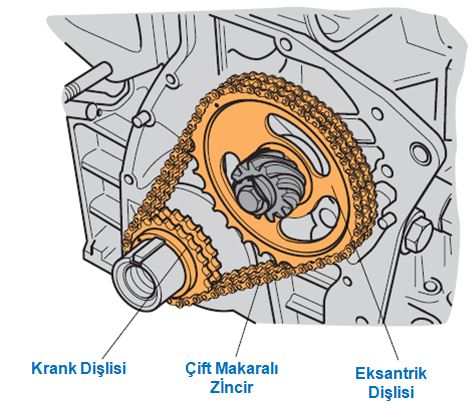 OHV Motor Nedir? İ Tipi Supap Mekanizması