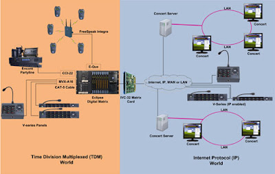 COMM 'N SENSE: Video: Hybrid Network Guide
