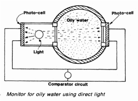 MARINE NOTES : MARINE OILY WATER SEPARATOR (OWS)