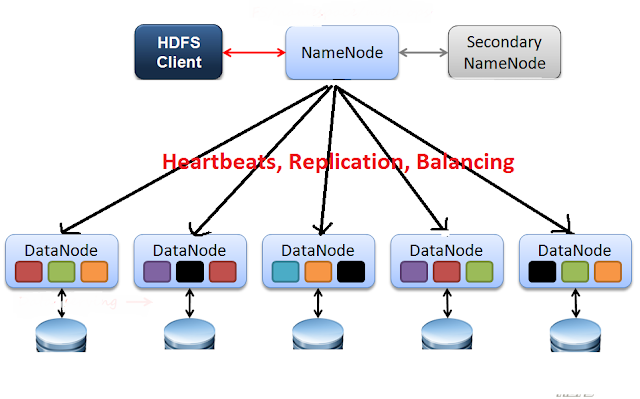 Hadoop Soup: HDFS:“Moving Computation is Cheaper than Moving Data”