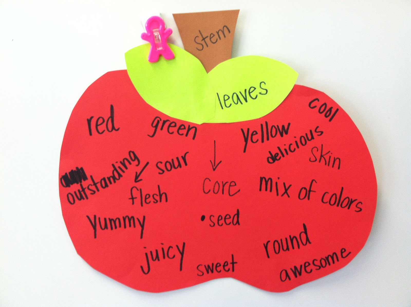 First Grade Fabulous Fish: Finding Common Core Objectives, Writing, and ...