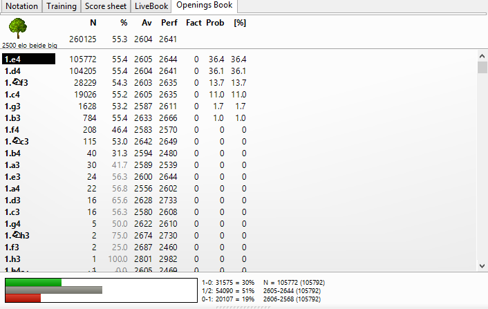 What is chessbase big database 2019 and mega database 2019 - newsmzaer
