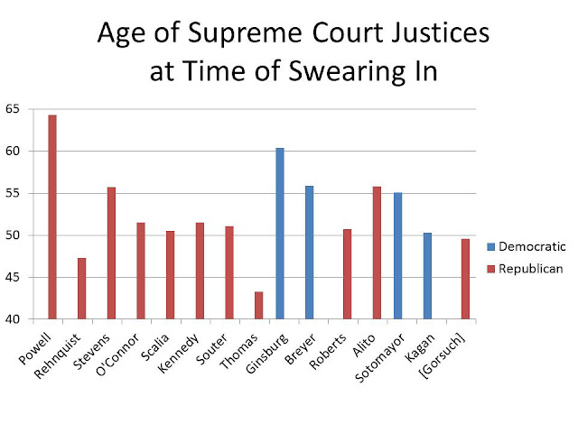 Benjamin Button and The Supreme Court ~ It's Harder Not To
