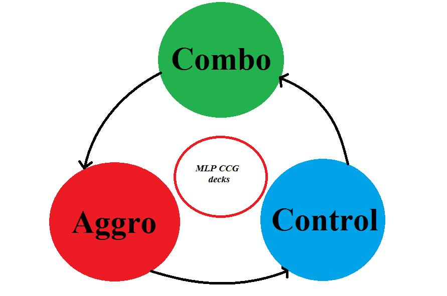 My Little Pony CCG: Aggro, Combo, & Control in MLP CCG