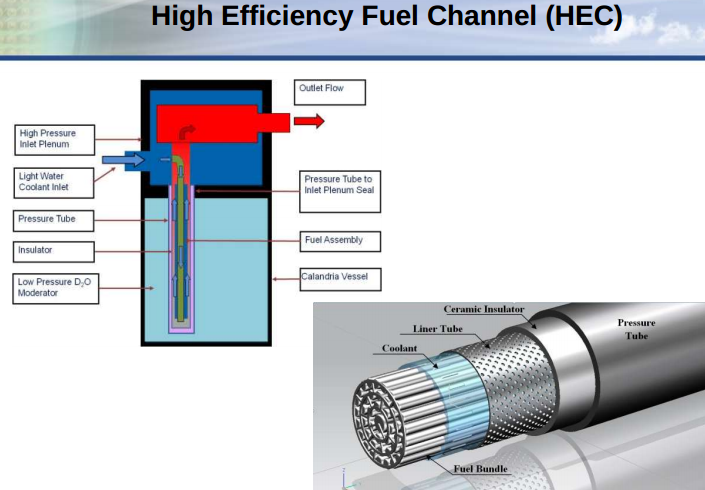 Supercritical-Water-Cooled Reactor | NextBigFuture.com