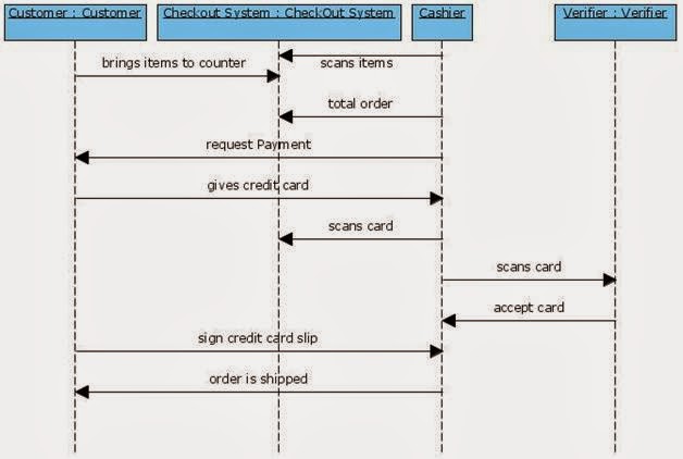 Use- Case Diagram & Sequence Diagram Use- Case Diagram & Sequence Diagram