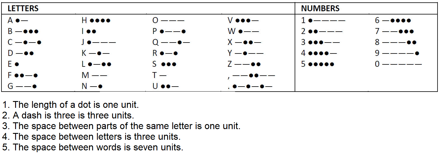 Morse Code - Keshav's Blog