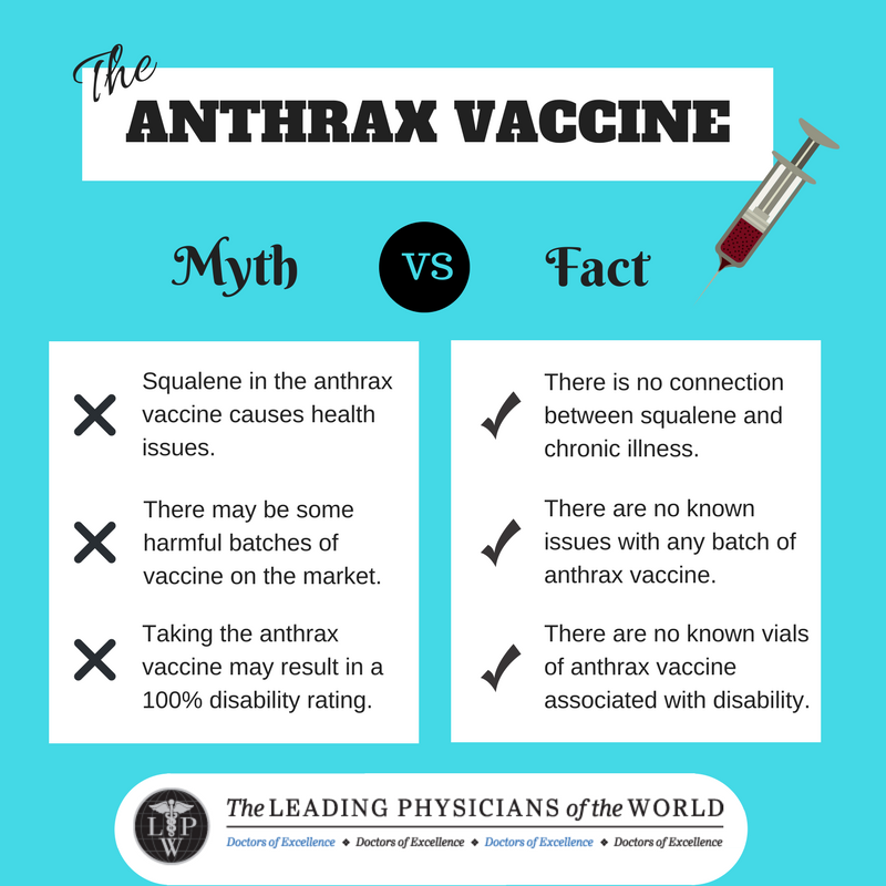 Anthrax Vaccine : Possible Side Effects