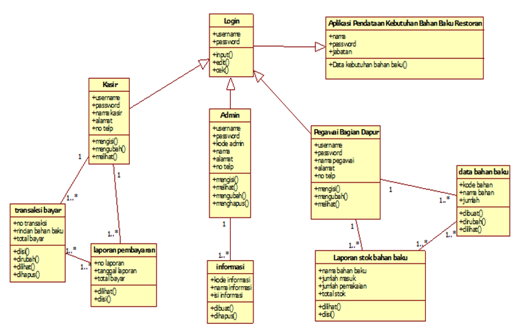 Tutorial Kampus.com - Kumpulan Tutorial