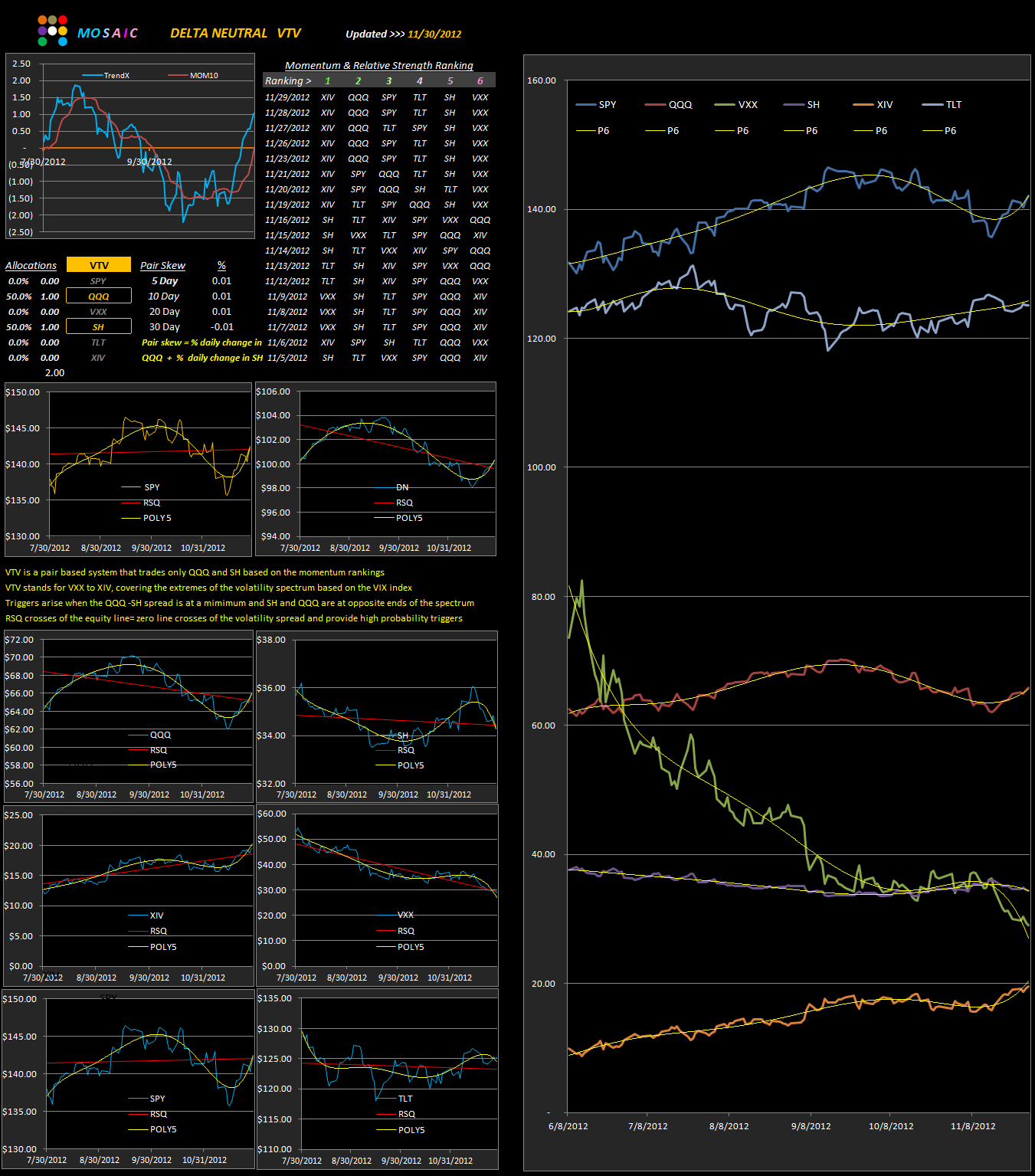 etfmsolutions: Big Changes Ahead...T2 and VTV Software Package