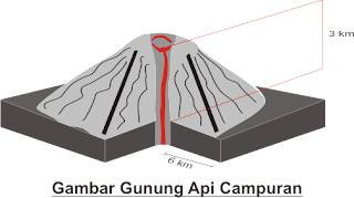 firstwisnu media: Terbentuknya Gunung Berapi
