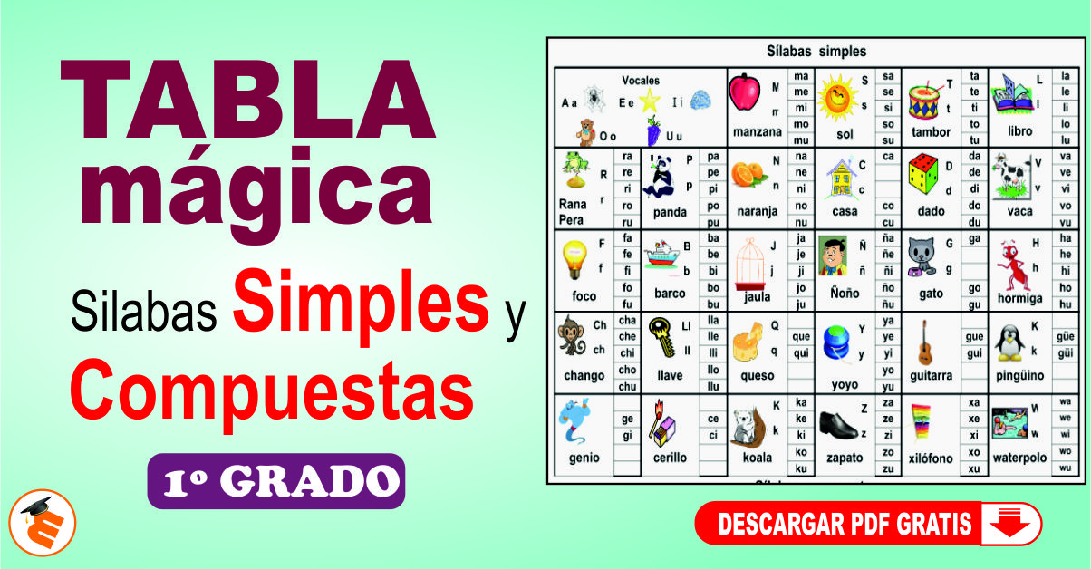 Material Educativo: Tabla mágica para las Silabas simples y compuestas
