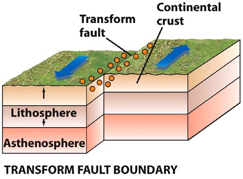 Costa Rica : Tectonic Plate?