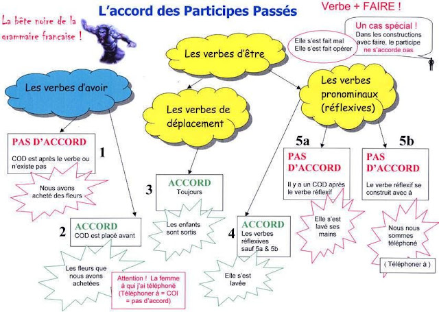 FAISONS LE POINT!: 2018