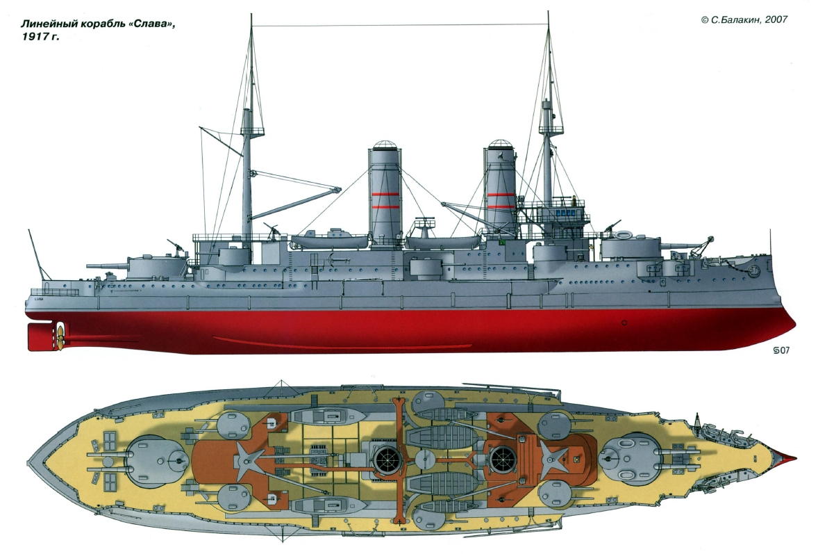 War Upon The Water: Borodino class