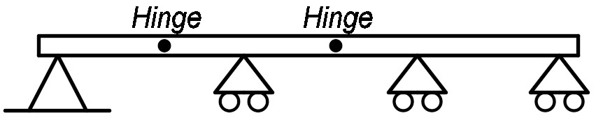 Civil Engineering Course: Equilibrium, Determinacy and Instability of ...
