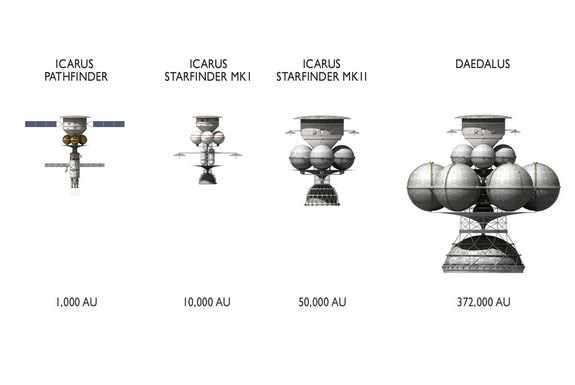 Tech NEWS and REVIEWS: Future Spaceships and Interstellar Travel - Part 3