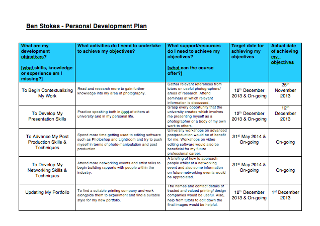 Professional Frameworks 3 - Personal Development Plan (PDP): Previous PDP