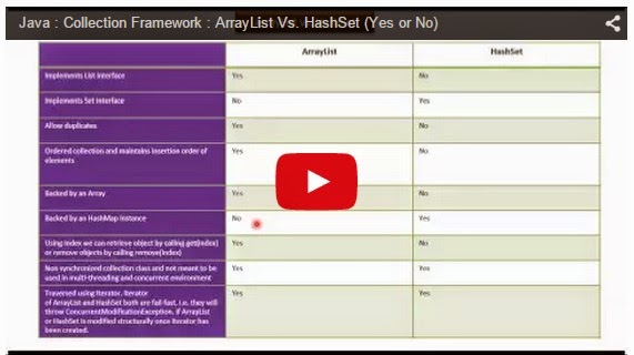Java Ee Java Collection Framework Arraylist Vs