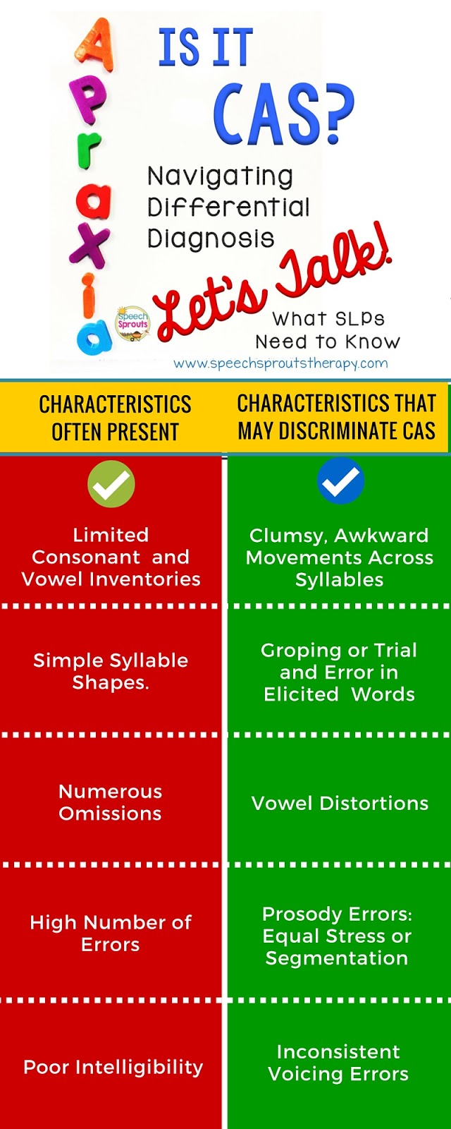 Is It CAS? Navigating Differential Diagnosis - Speech Sprouts