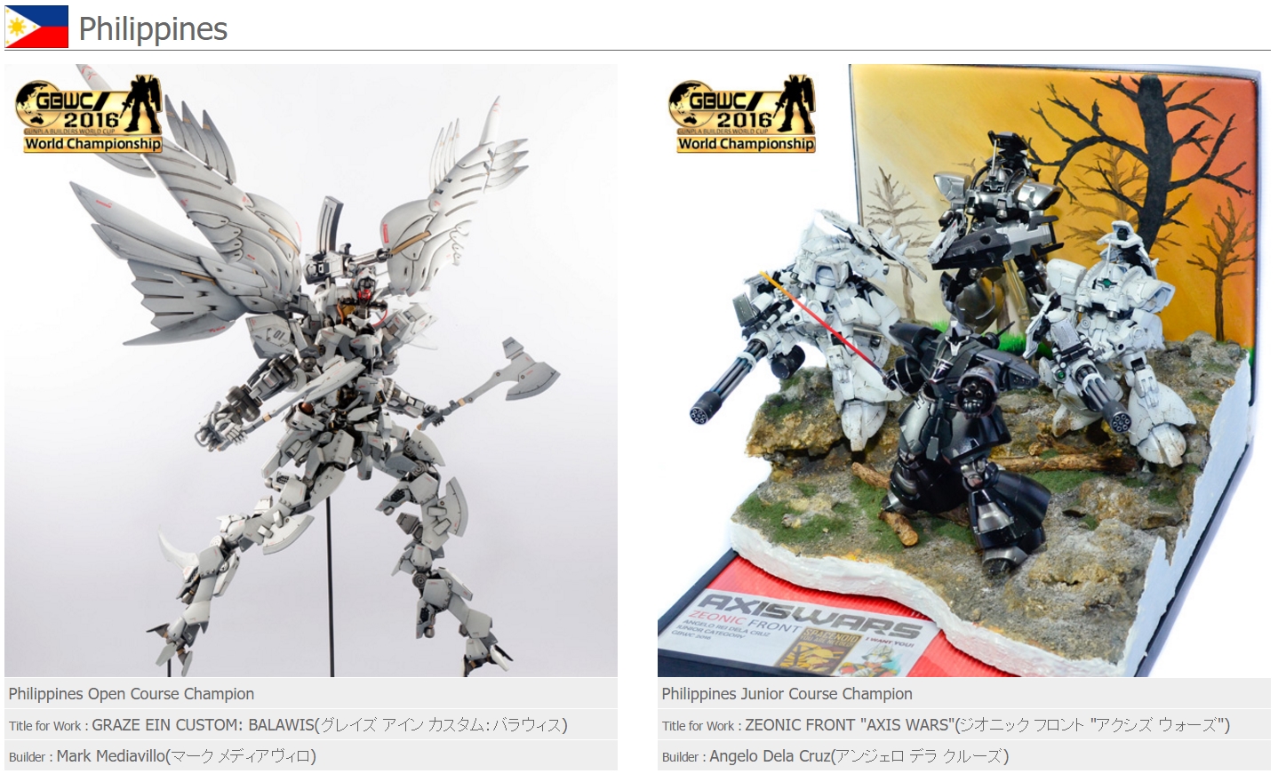 GunPla Builders World Cup [GBWC] 2016 Finalists Image Gallery