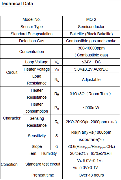 Electrical Engineering: MQ-2 (Rangkaian Sederhana)
