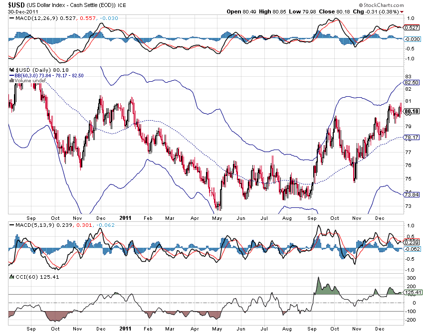 Ding-Fire-168: Astro Co-incidences 3 Jan Week ?? (Re-Write)