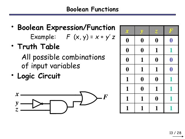 Boolean Expressions And Functions