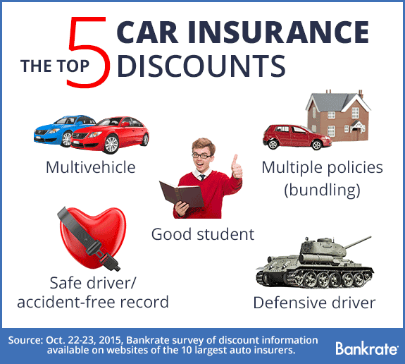 Farmers Insurance Discounts