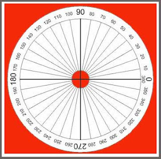 360 Degrees: Why is a circle 360 degrees rather than 100?