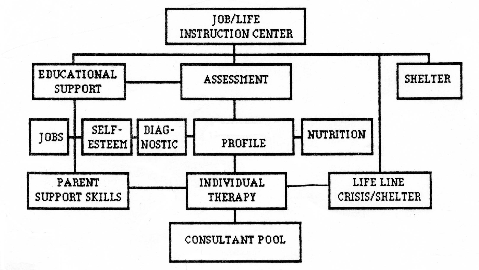 ECONOMICS FORM FIVE - WAKUSOMA ONLINE
