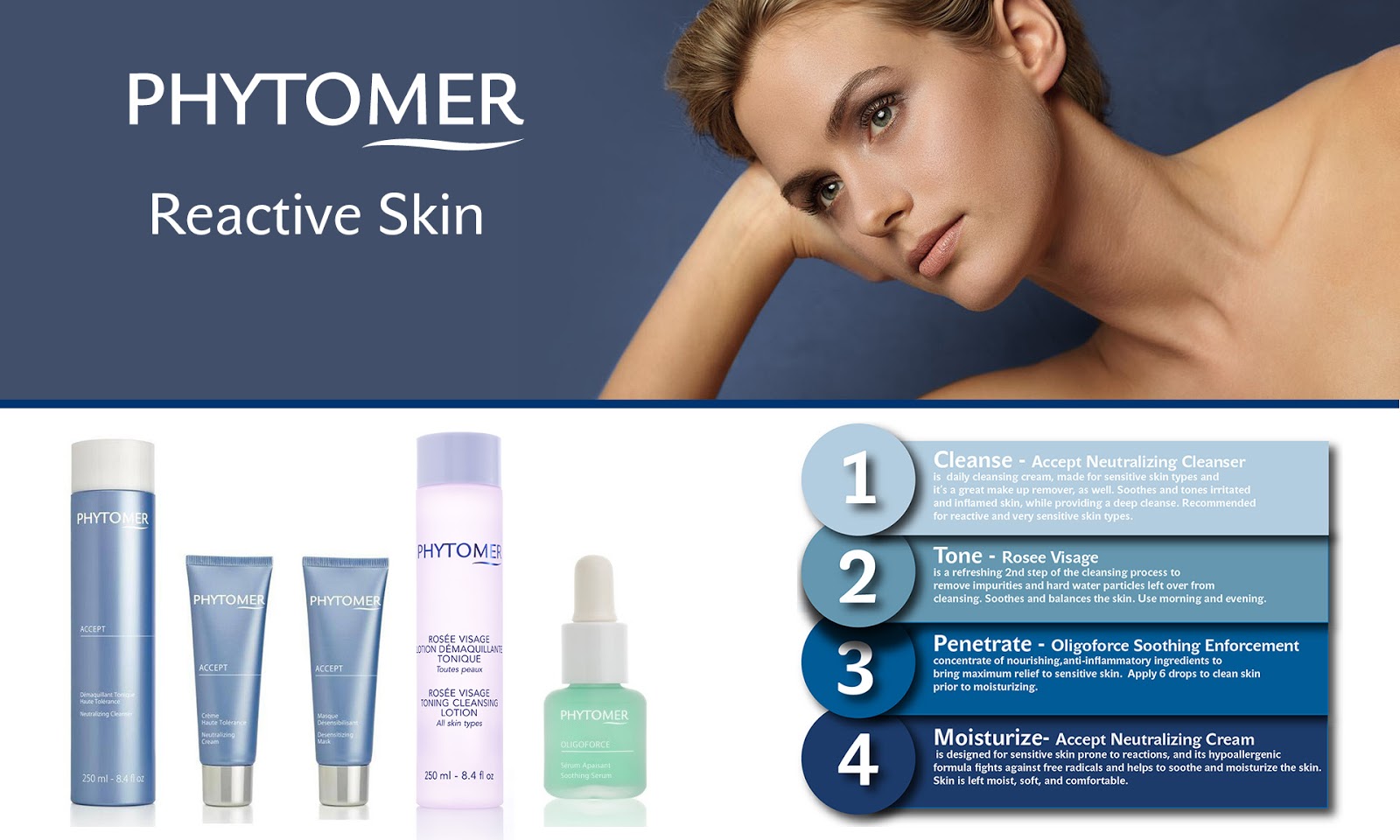 Your Skin Confidential: Phytomer -Reactive Skin Infographic