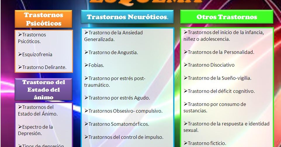 Trastornos Mentales | Psicología clínica y Algo más...