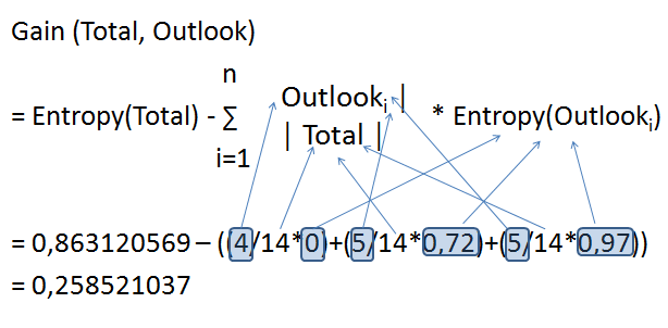Contoh Perhitungan Decision Tree dengan Algoritma C45 - Skripsi Teknik ...