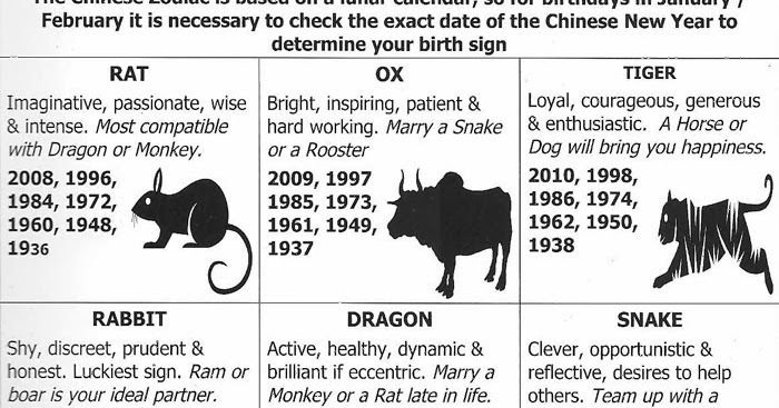 Urutan Shio, Macam Macam Shio Yaitu...