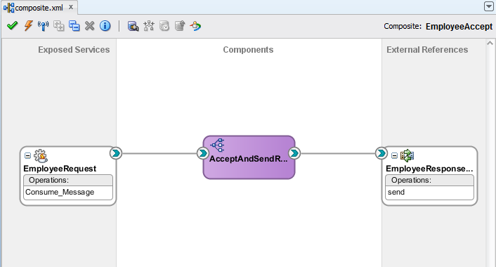 Java Oracle Soa Blog Handling Custom Xml Documents In Oracle B2b