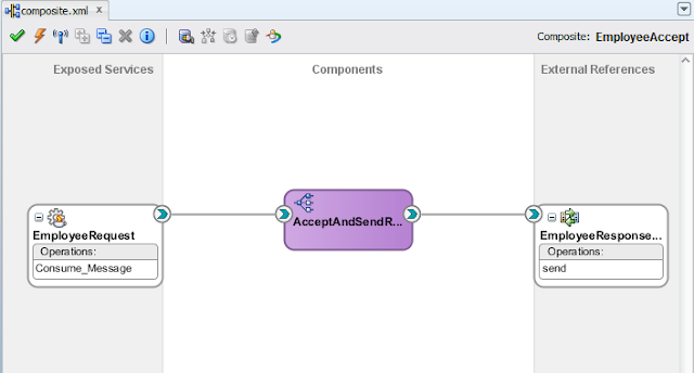 Java Oracle Soa Blog Handling Custom Xml Documents In