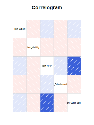 Data Visualisation Techniques