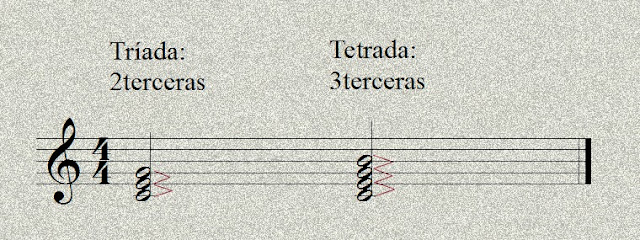 Piensa Grande, Piensa Jazz.: Armonización de la escala mayor (tetradas)