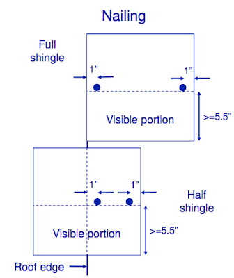 CMU Mechatronics Spring 2012: Shingling Robot specs