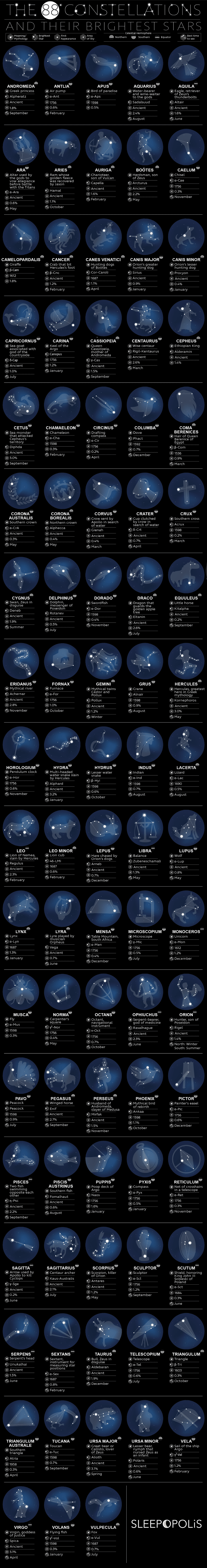 The 88 Constellations and Their Brightest Stars #infographic - Visualistan