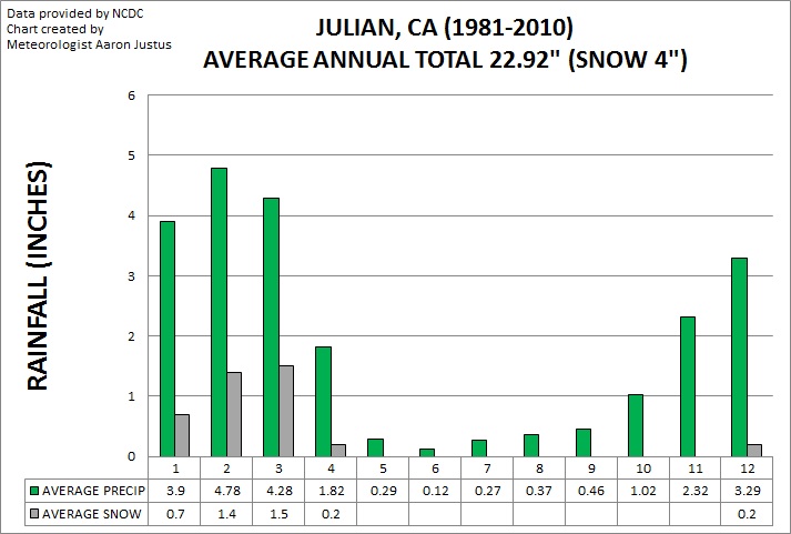 San Diego Weather Center : CLIMATE